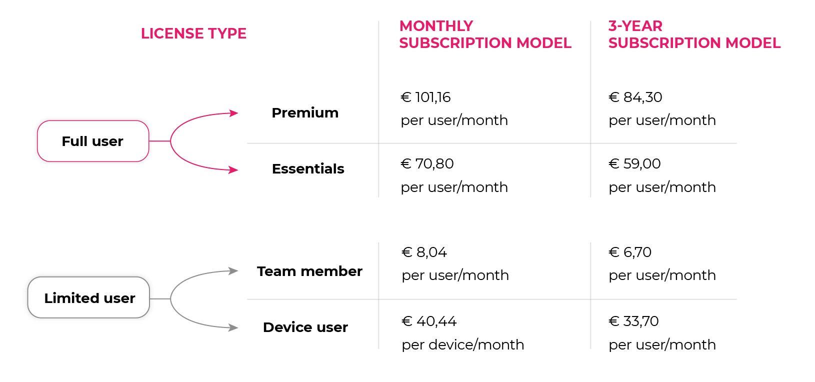 Microsoft Dynamics 365 Business Central licensing | BE-terna