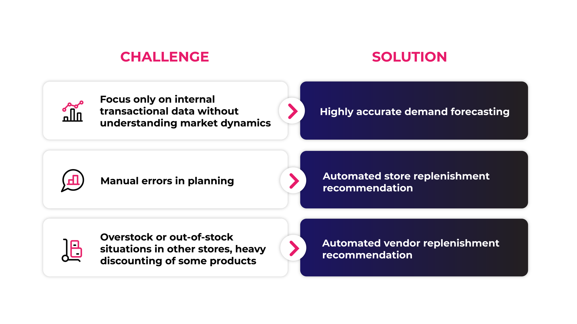 How to calculate return on technology investment in supply chains – in ...